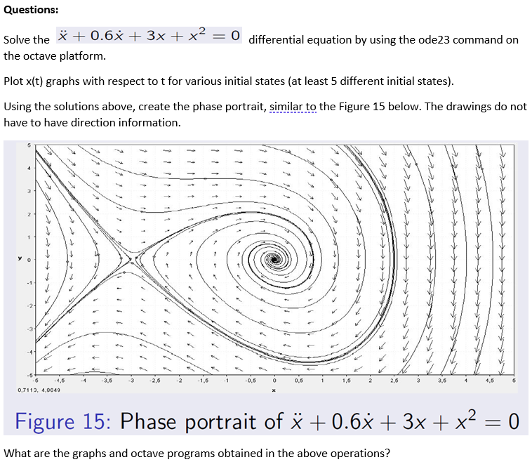 Solved Questions: Solve the x¨+0.6x˙+3x+x2=0 differential | Chegg.com