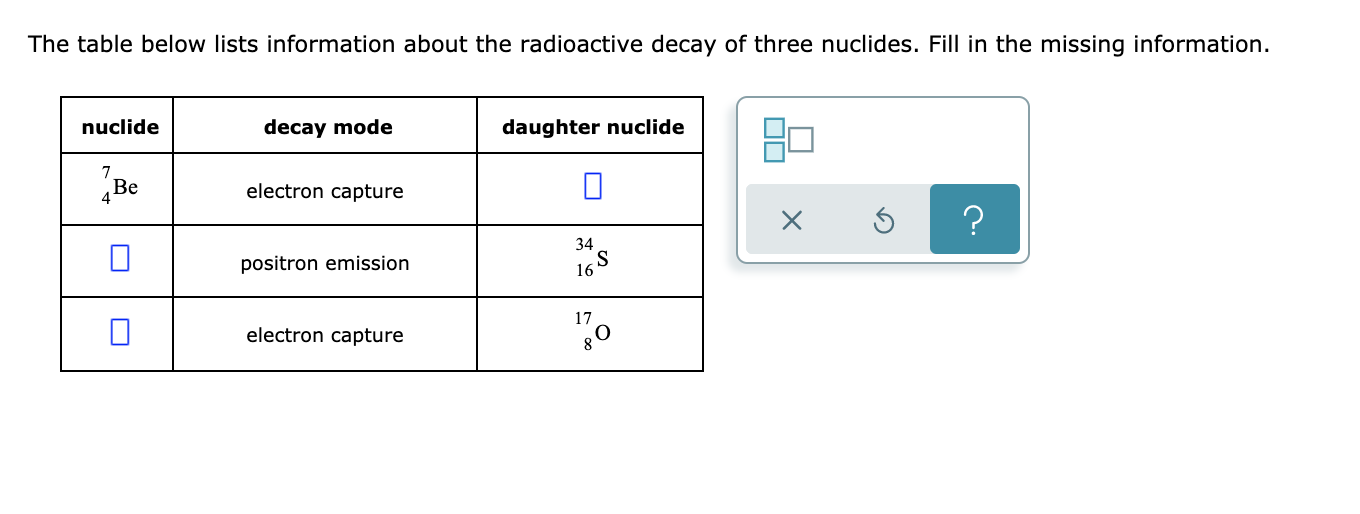 Solved The table below lists information about the | Chegg.com