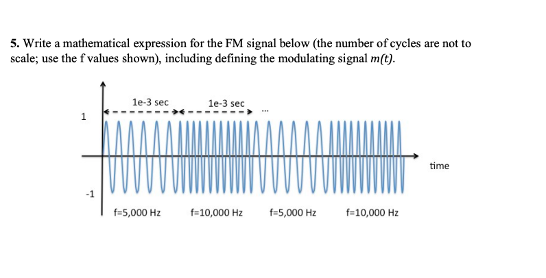 Solved 5. Write a mathematical expression for the FM signal | Chegg.com