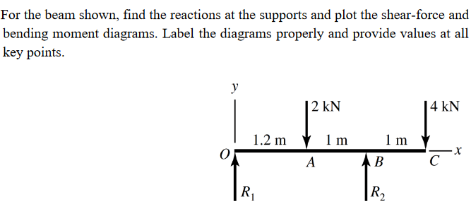 Solved For the beam shown, find the reactions at the | Chegg.com