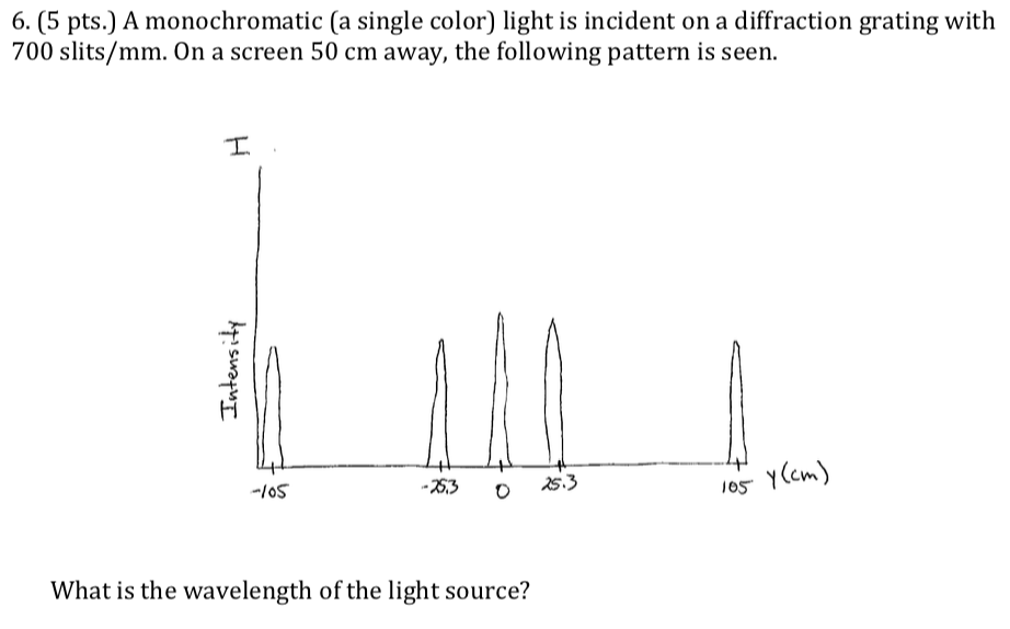 Solved 6. (5 pts.) A monochromatic (a single color) light is | Chegg.com