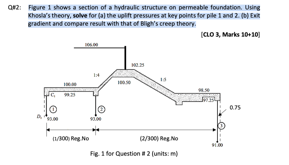Solved Q#2: Figure 1 shows a section of a hydraulic | Chegg.com
