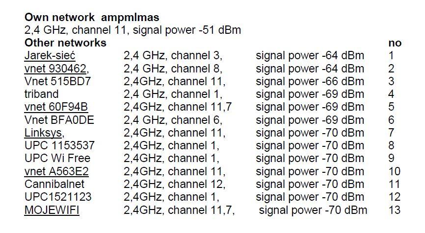 Wireless Networks Interference measurement of wifi | Chegg.com