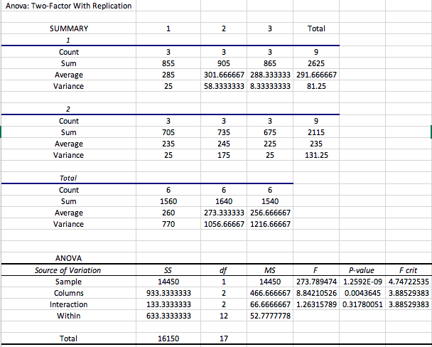 Solved An article in Industrial Quality Control describes an | Chegg.com