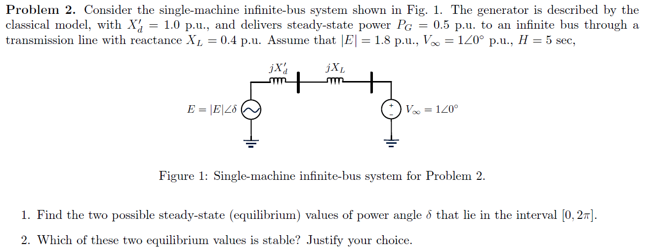 Solved Problem 2. Consider the single-machine infinite-bus | Chegg.com