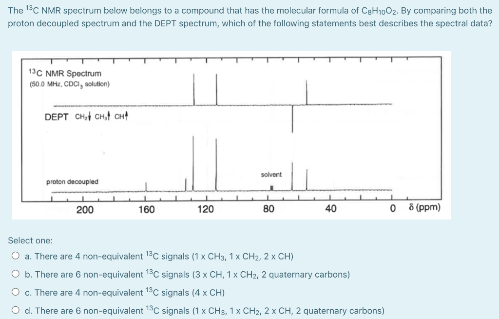 Solved The 13C NMR spectrum below belongs to a compound that | Chegg.com