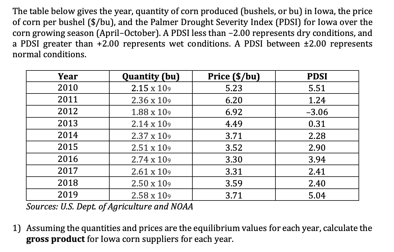 The table below gives the year, quantity of corn | Chegg.com