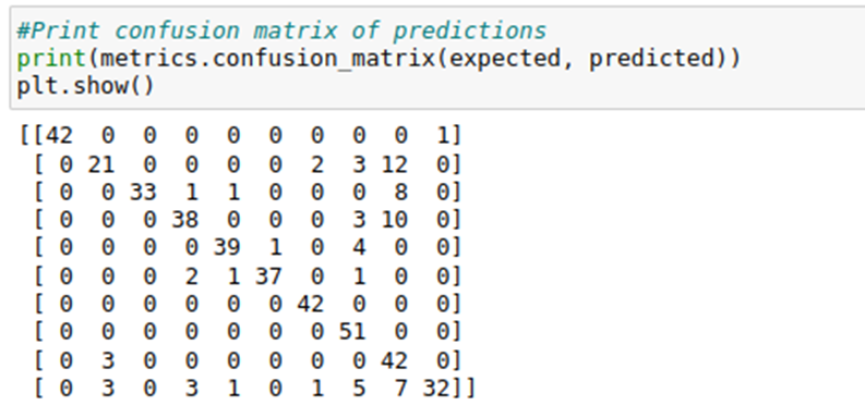 Solved How did our classifier perform? Why might it have | Chegg.com