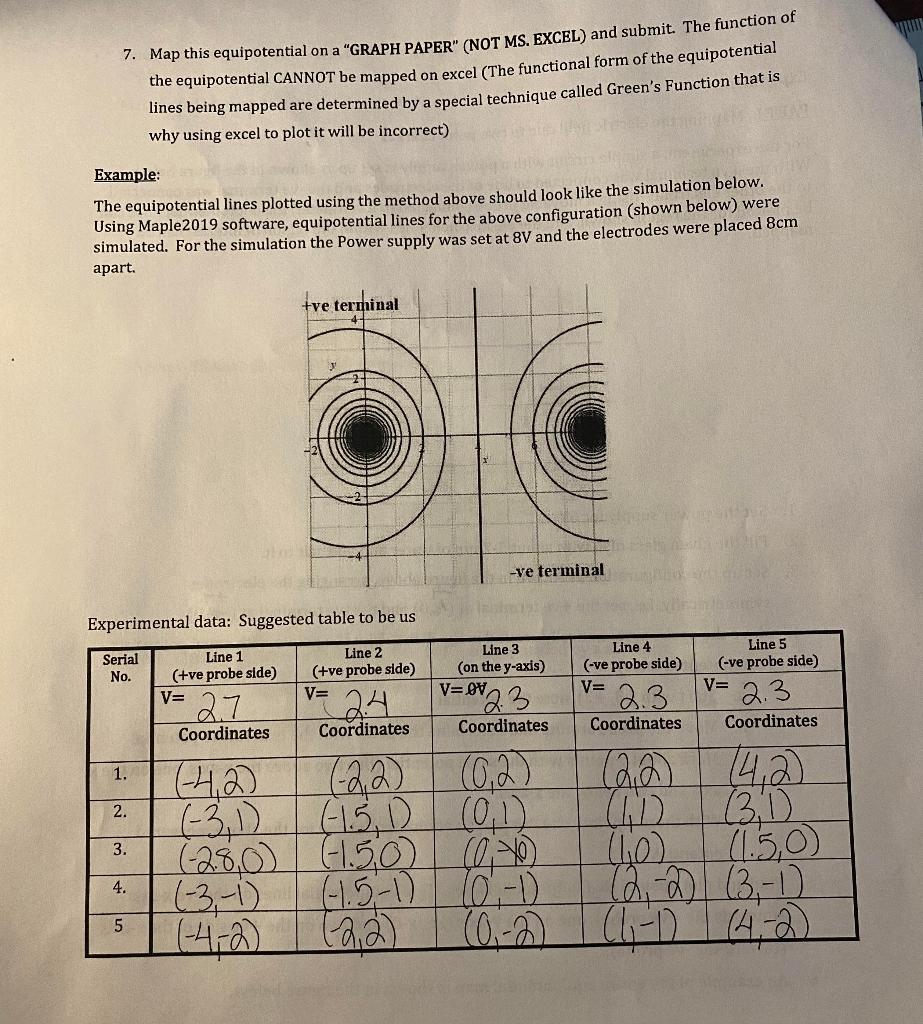 Solved 7. Map this equipotential on a “GRAPH PAPER" (NOT MS. | Chegg.com