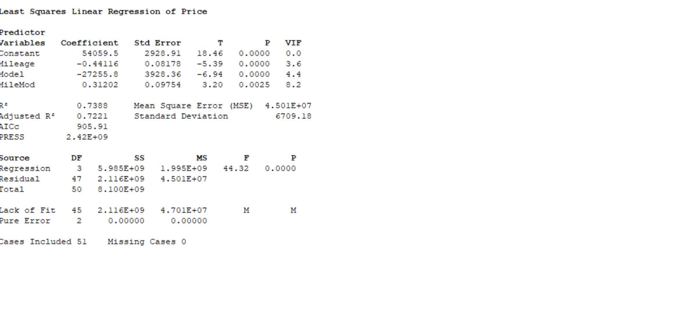 Solved Least Squares Linear Regression of PricePredictor | Chegg.com