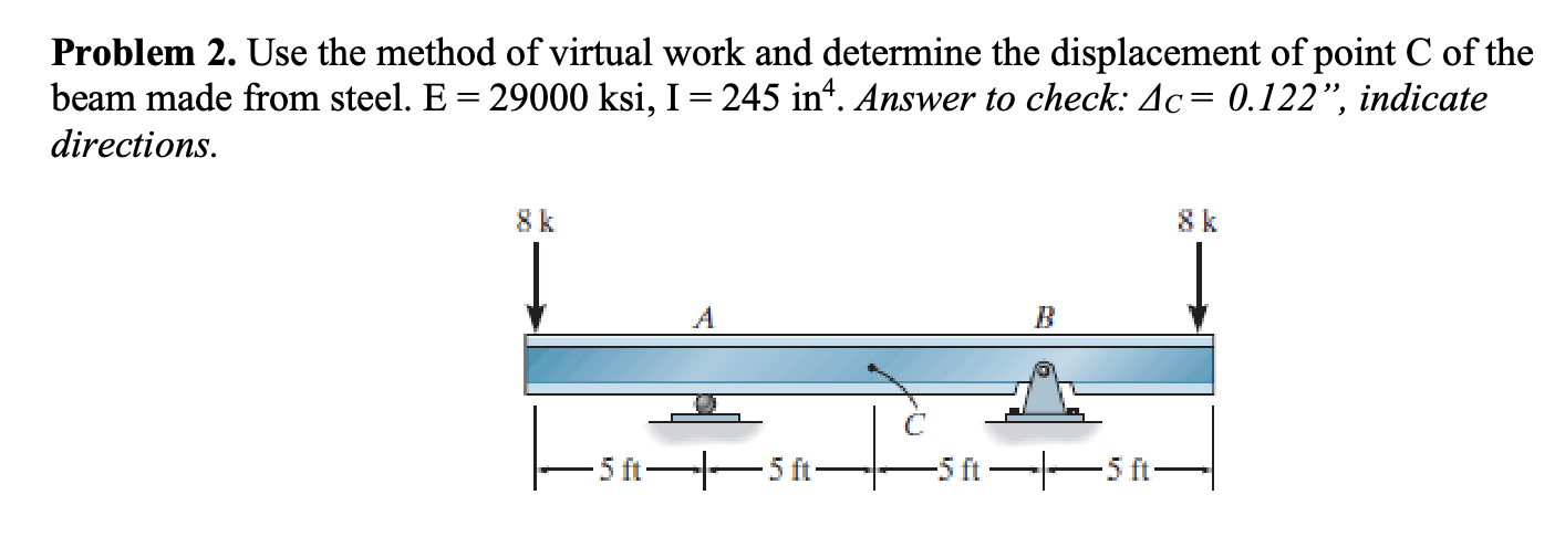 Solved Problem 2. Use the method of virtual work and | Chegg.com