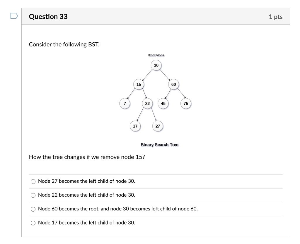 Solved Consider the following BST. How the tree changes if | Chegg.com