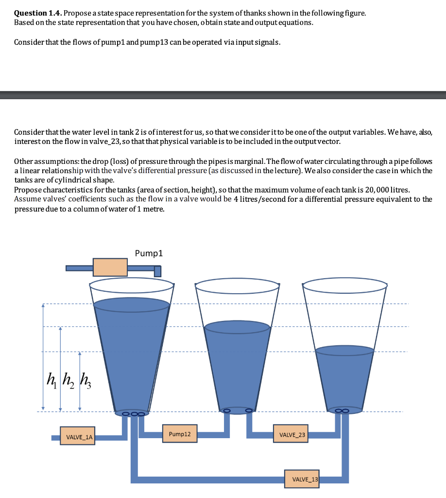 Solved Question 1.4. Propose a state space representation | Chegg.com