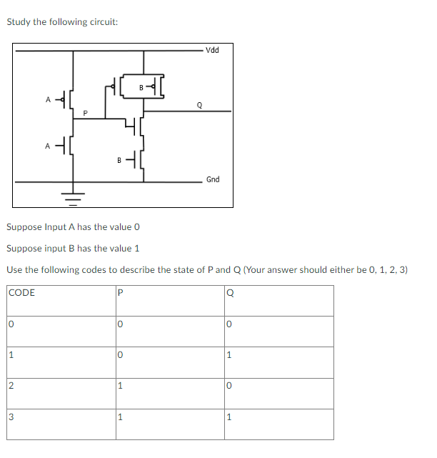Study the following circuit: Suppose Input A has the | Chegg.com