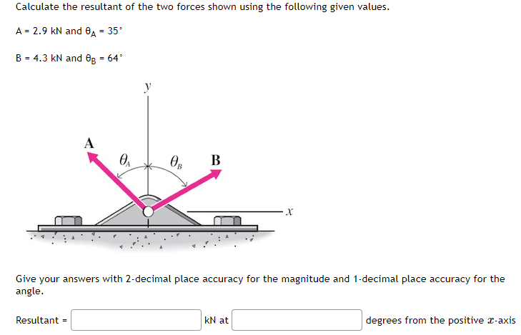 Solved Calculate the resultant of the two forces shown using | Chegg.com