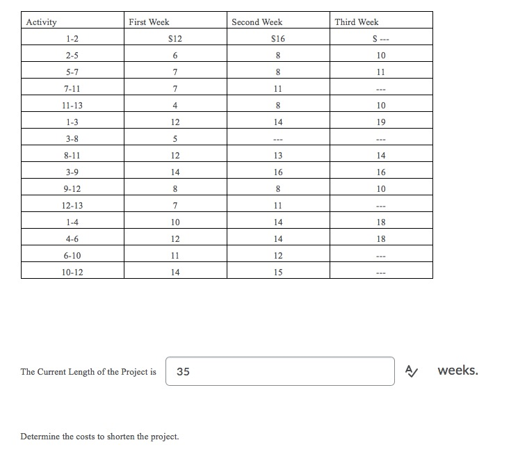 Solved Activity Third Week Second Week S16 1-2 2-5 5-7 7-11 | Chegg.com