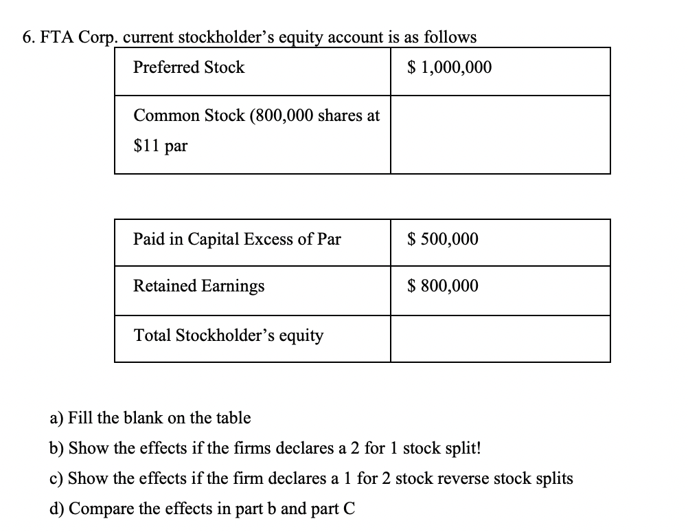 Solved 6. FTA Corp. current stockholder's equity account is | Chegg.com