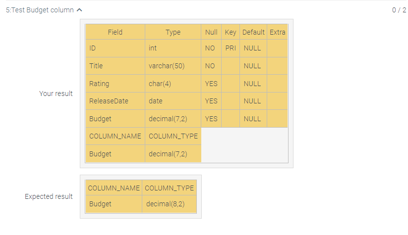 Solved Create a Movie table with the following columns: - ID | Chegg.com