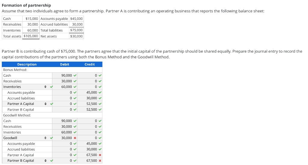 Solved Formation of partnership Assume that two individuals | Chegg.com