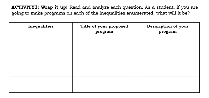 Solved ACTIVITY1: Wrap it up! Read and analyze each | Chegg.com