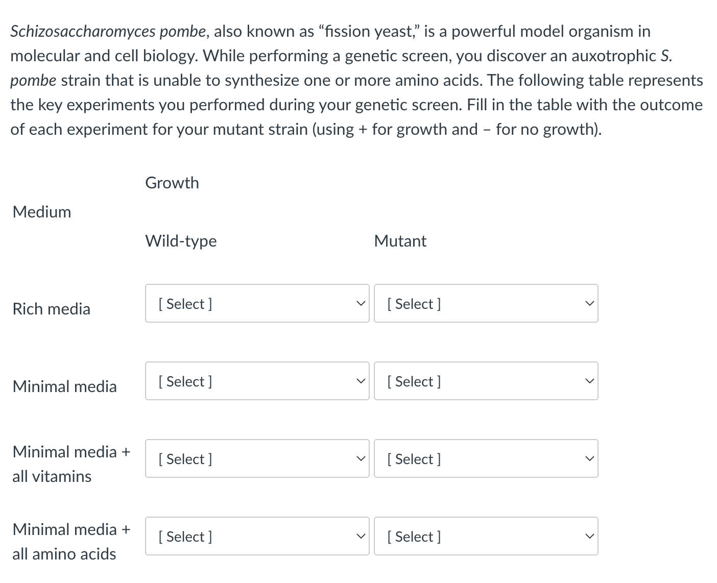 Schizosaccharomyces pombe, also known as "fission | Chegg.com