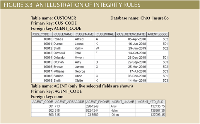 Solved Problem 2. Examine the following | Chegg.com