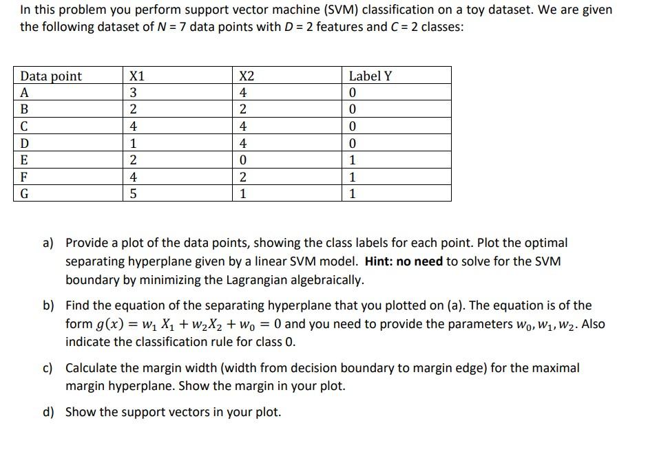 Solved In this problem you perform support vector machine | Chegg.com