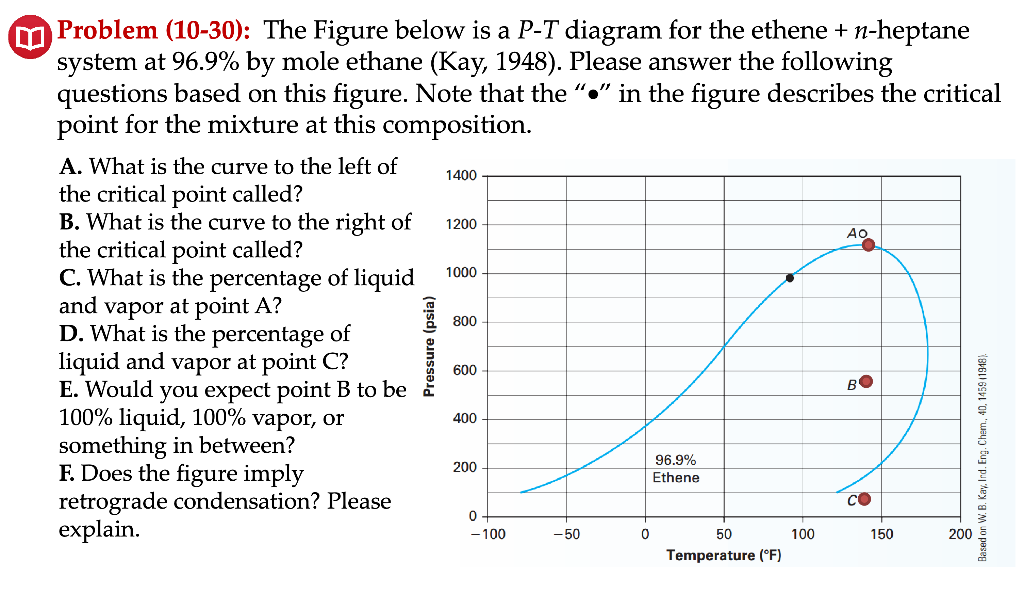 Solved Problem (10-30): The Figure below is a P−T diagram | Chegg.com