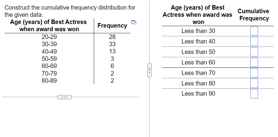 Solved Cumulative Frequency Construct the cumulative | Chegg.com