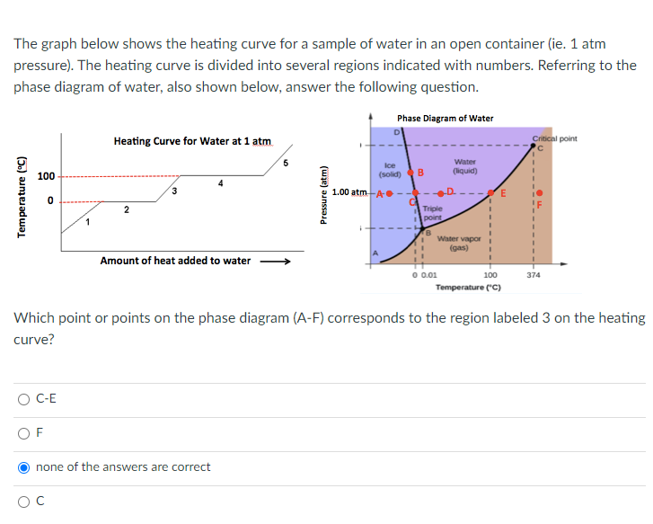 Solved The graph below shows the heating curve for a sample | Chegg.com