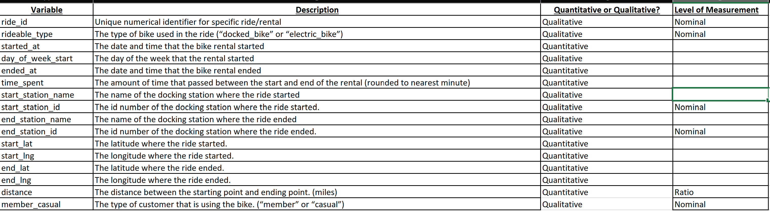 Solved \table[[Variable,Description,Quantitative or | Chegg.com
