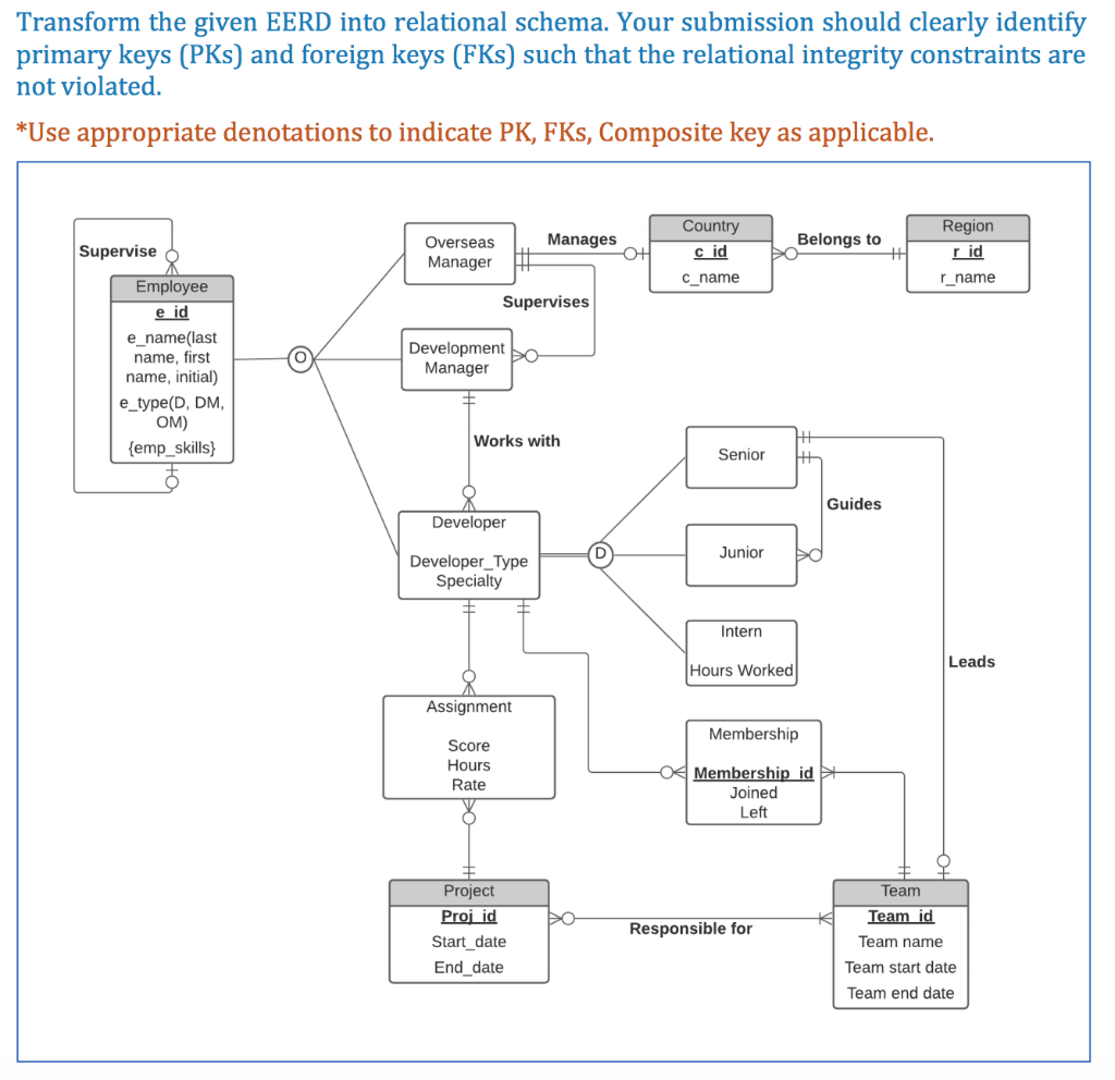 Solved Transform the given EERD into relational schema. Your | Chegg.com