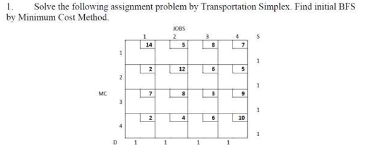 Solved 1 Solve The Following Assignment Problem By 5211
