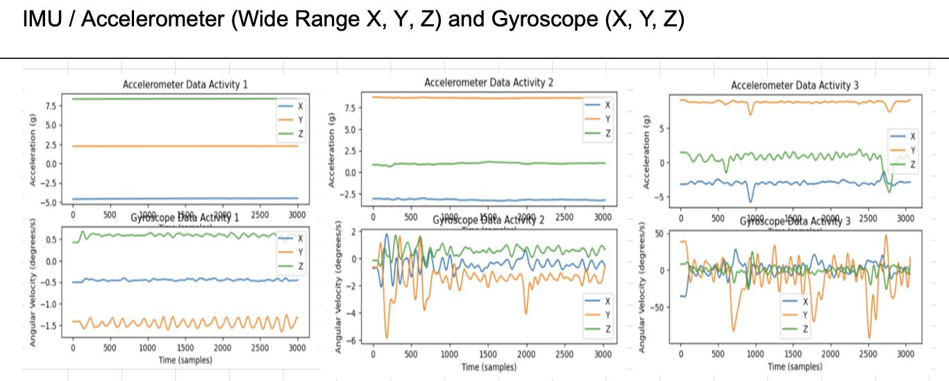 Participant 1 Below is an IMU / Accelerometer (Wide | Chegg.com