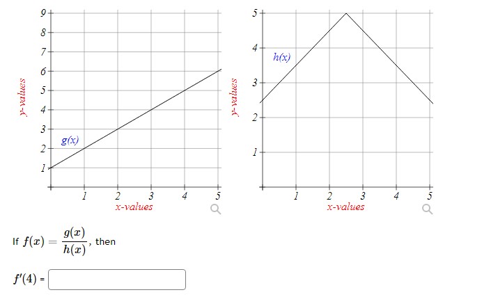 Solved f(x)=h(x)g(x) | Chegg.com