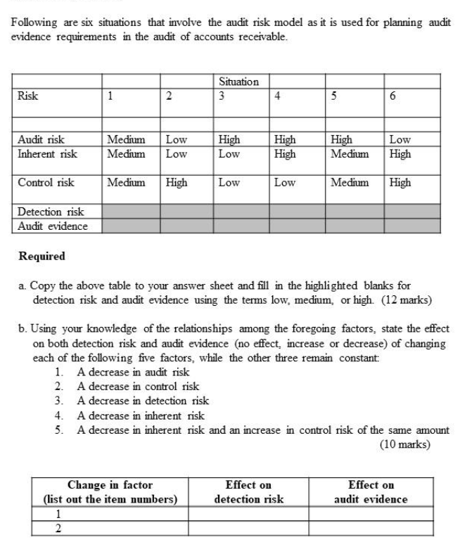 Following are six situations that involve the audit | Chegg.com