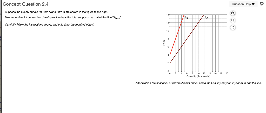 Solved Concept Question 2.4 Question Help Suppose the supply | Chegg.com Solved Concept Question 2.4 Question Help Suppose the supply | Chegg.com