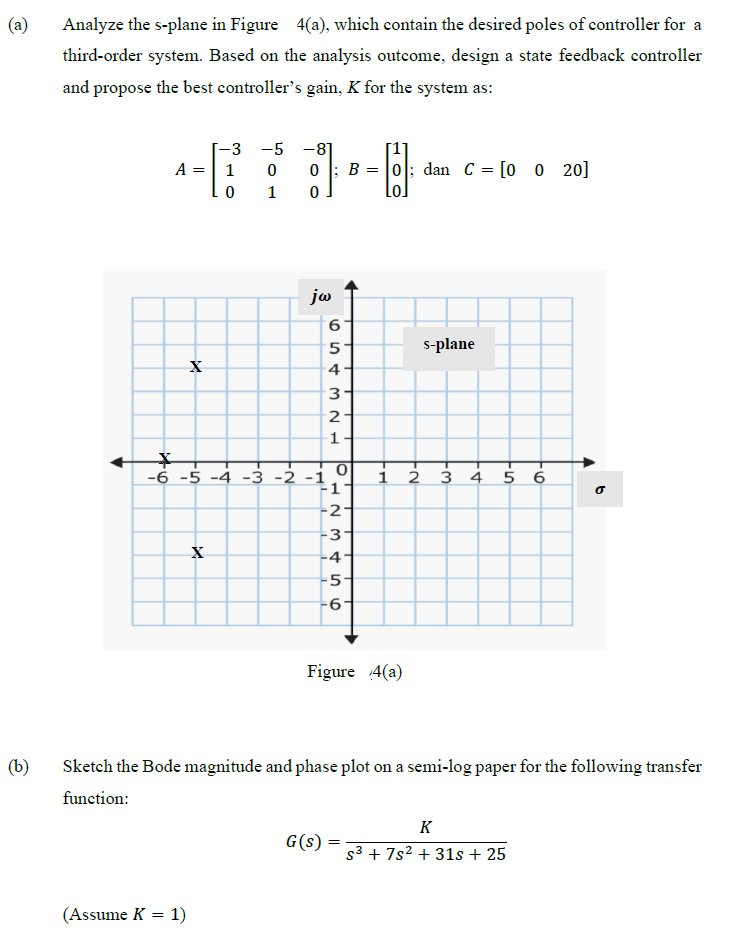Solved (a) Analyze the s-plane in Figure 4(a), which contain | Chegg.com