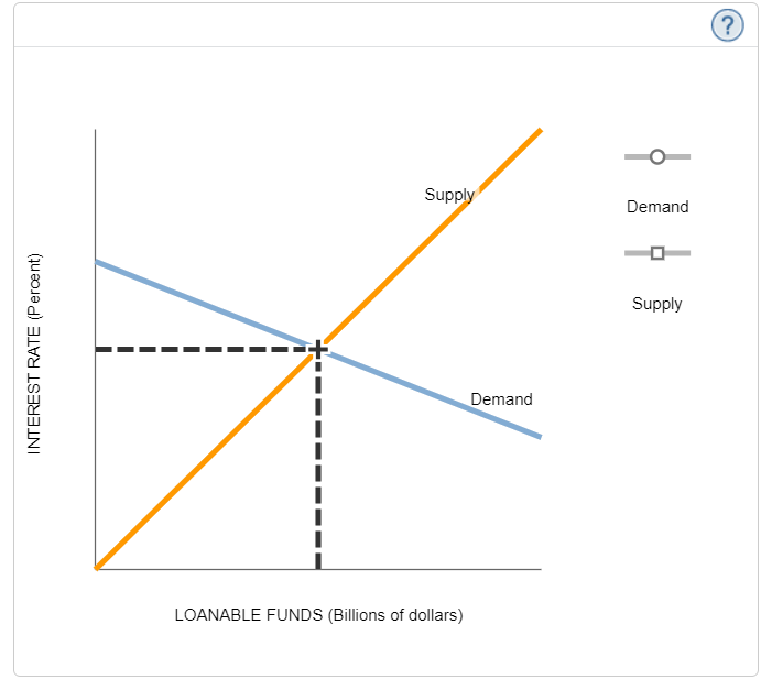 Solved Scenario 1: Suppose savers either buy bonds or make | Chegg.com