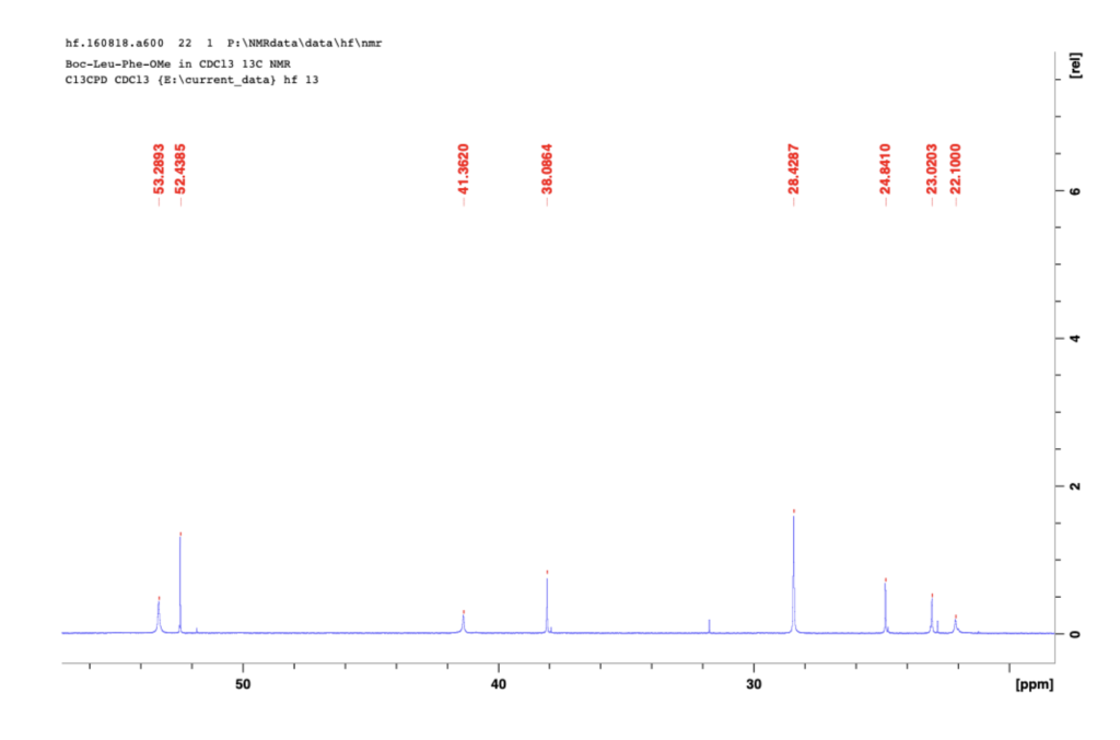 Solved Analyse the C-NMR spectre of Boc-Leu-Phe-Ome and | Chegg.com