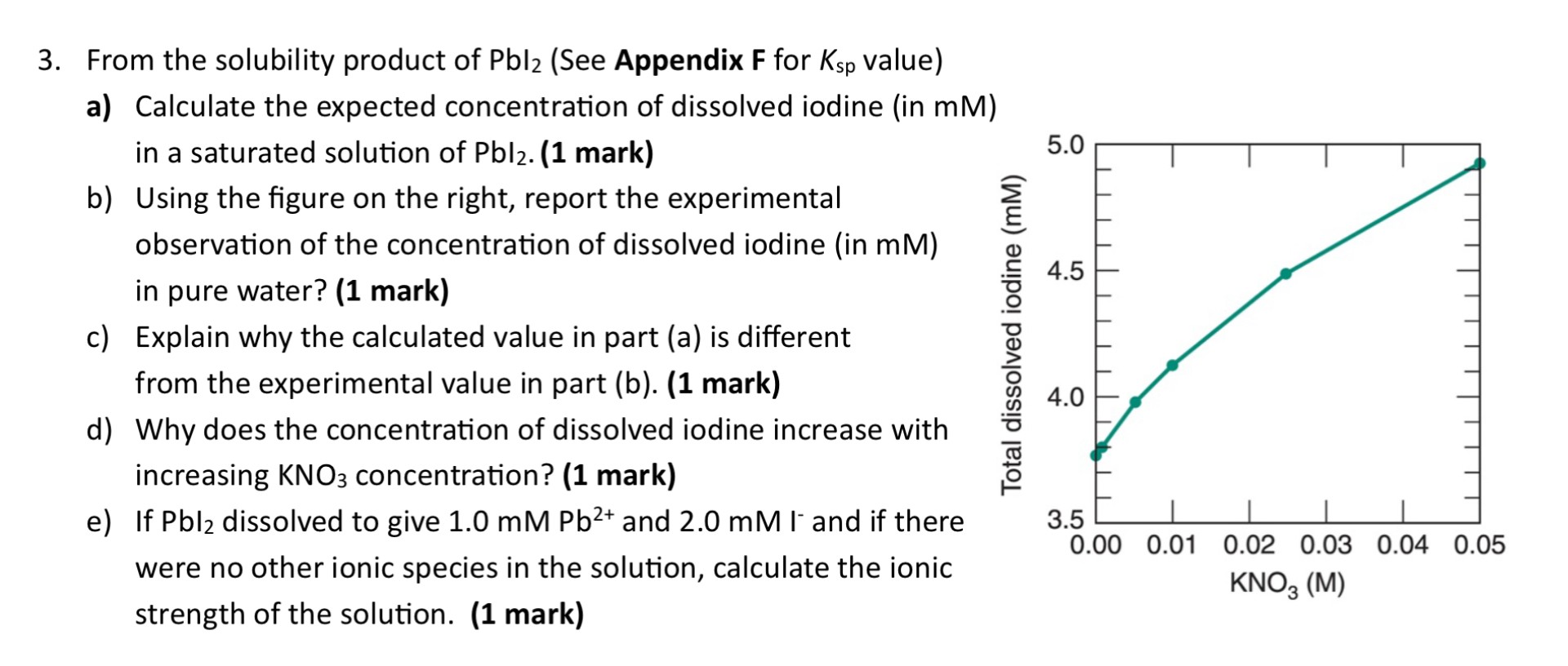 Solved From the solubility product of PbI 2 (See Appendix F | Chegg.com