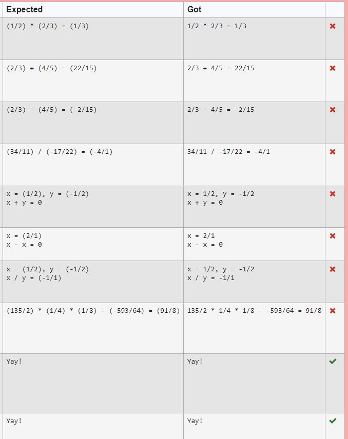 Solved So this question is already solved, with the codes | Chegg.com