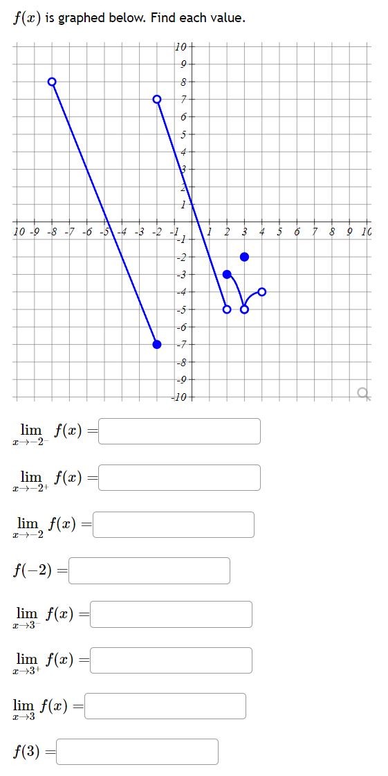 Solved f(x) is graphed below. Find each value. | Chegg.com