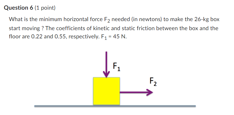 Solved What is the minimum horizontal force F2 needed (in | Chegg.com