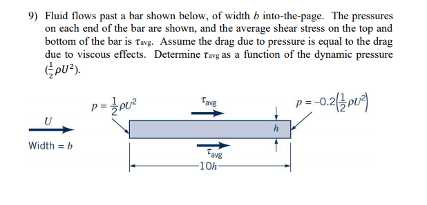 Solved 9) Fluid flows past a bar shown below, of width b | Chegg.com