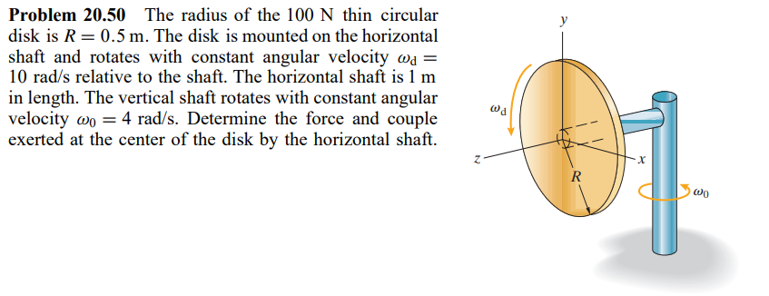 Solved Problem 20.50 The radius of the 100 N thin circular | Chegg.com