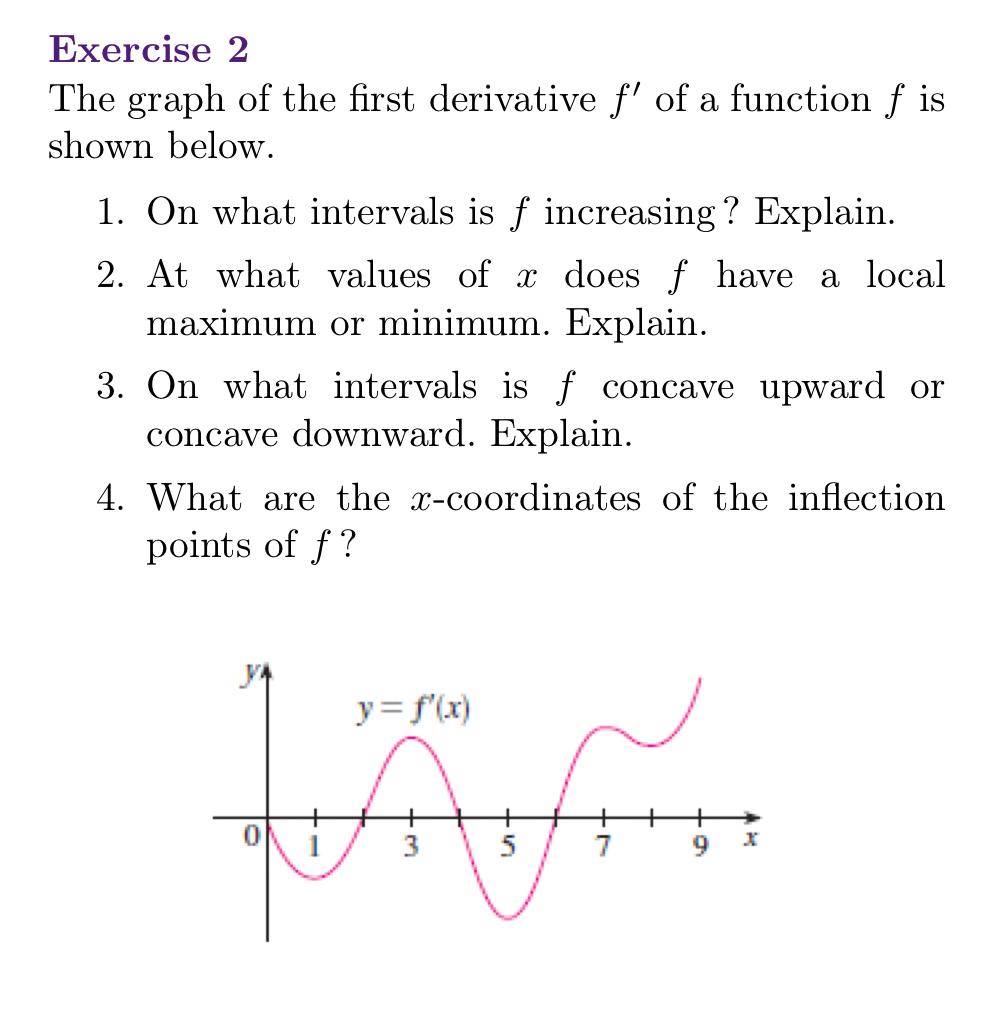 Solved Exercise 2 The graph of the first derivative f′ of a | Chegg.com