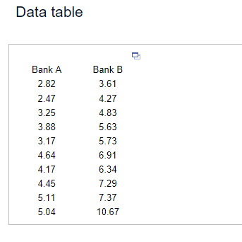 Solved Data tableBank A and Bank B have each developed an | Chegg.com