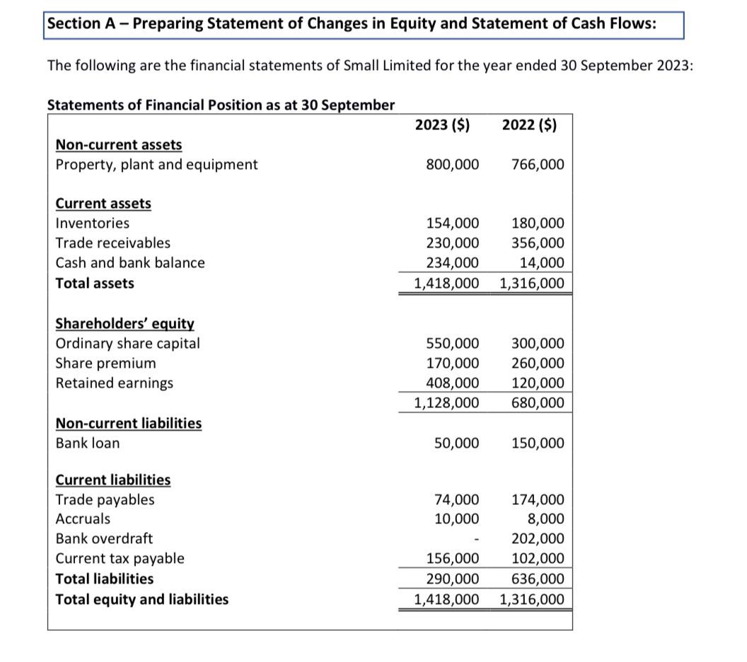 Solved Section A - Preparing Statement of Changes in Equity | Chegg.com
