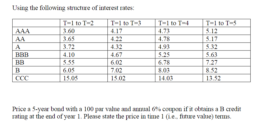 Using the following structure of interest rates: AAA | Chegg.com